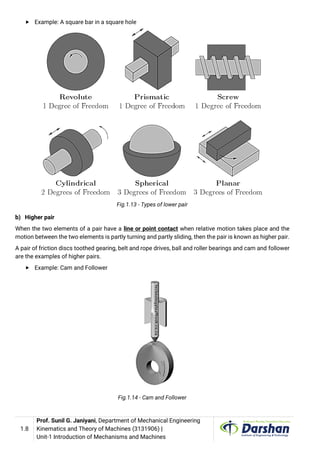 3131906 - INTRODUCTION OF MECHANISMS AND MACHINES | PDF