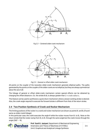 3131906 - GRAPHICAL AND ANALYTICAL LINKAGE SYNTHESIS | PDF