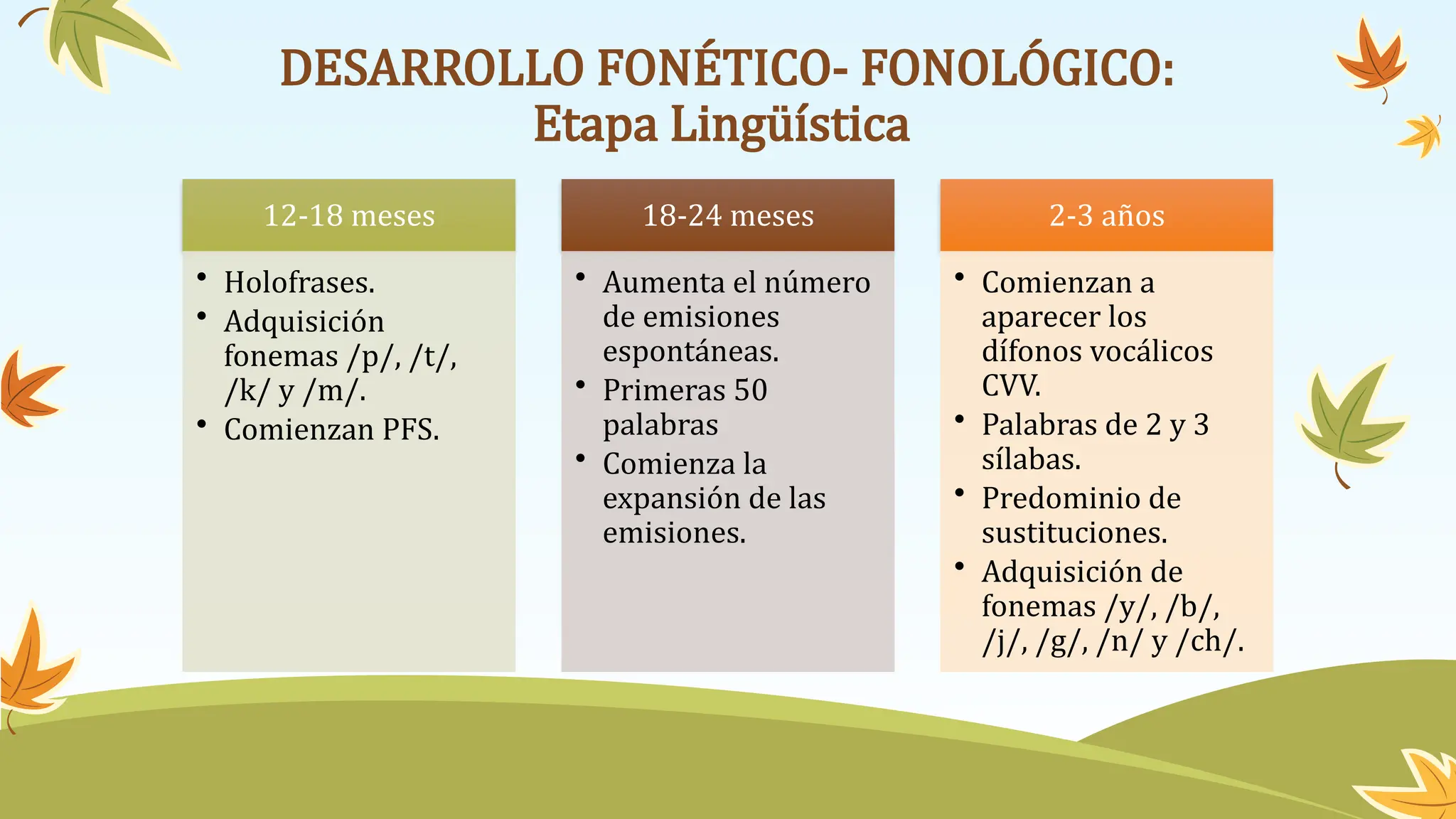 313226745-Desarrollo-Fonetico-Fonologico.pptx