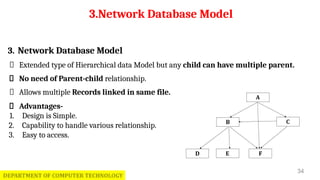 313302 DBMS UNIT 1 PPT for diploma Computer Eng Unit 2 | PDF