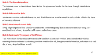 313302 DBMS UNIT 1 PPT for diploma Computer Eng Unit 2 | PDF
