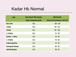 313325827 penyuluhan-anemia | PPT