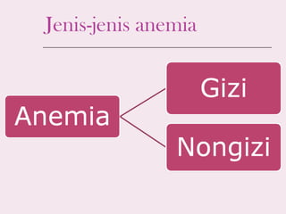 313325827 penyuluhan-anemia | PPT