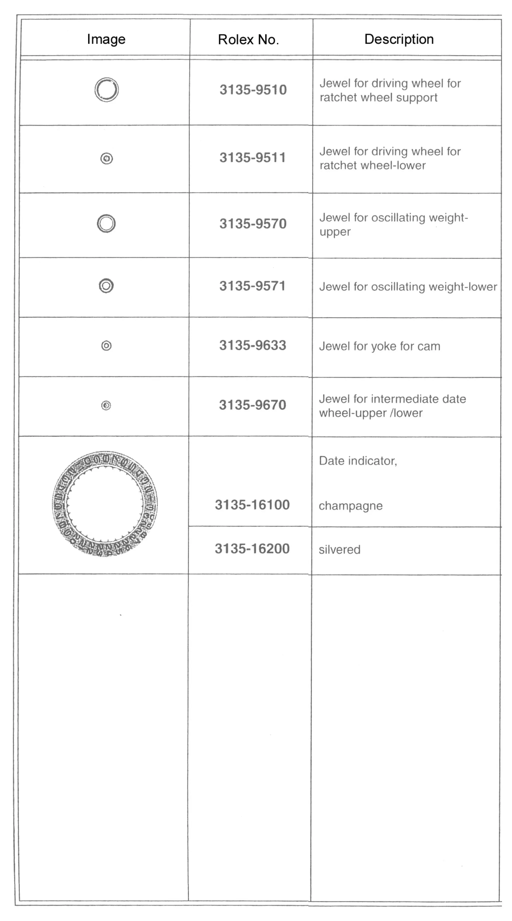 Rolex Spare-part 3135 | PDF
