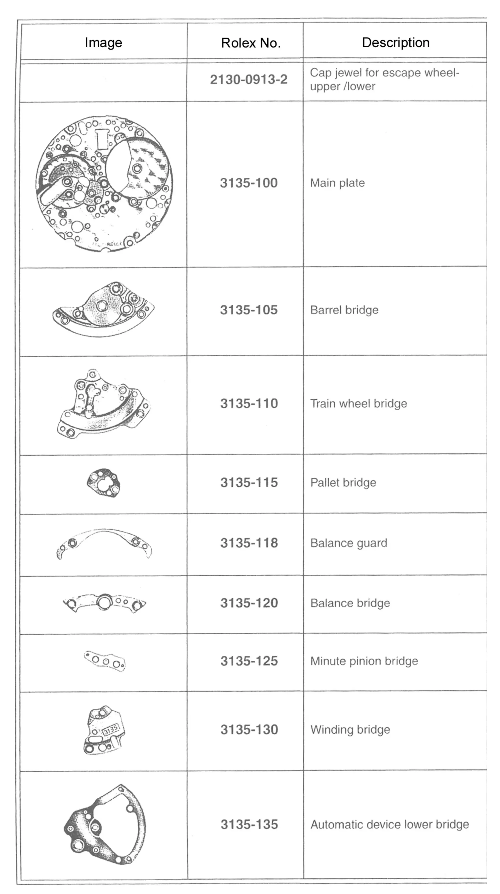 Rolex Spare-part 3135 | PDF