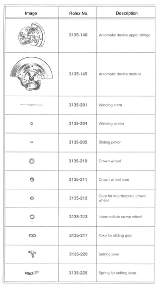 Rolex Spare-part 3135 | PDF