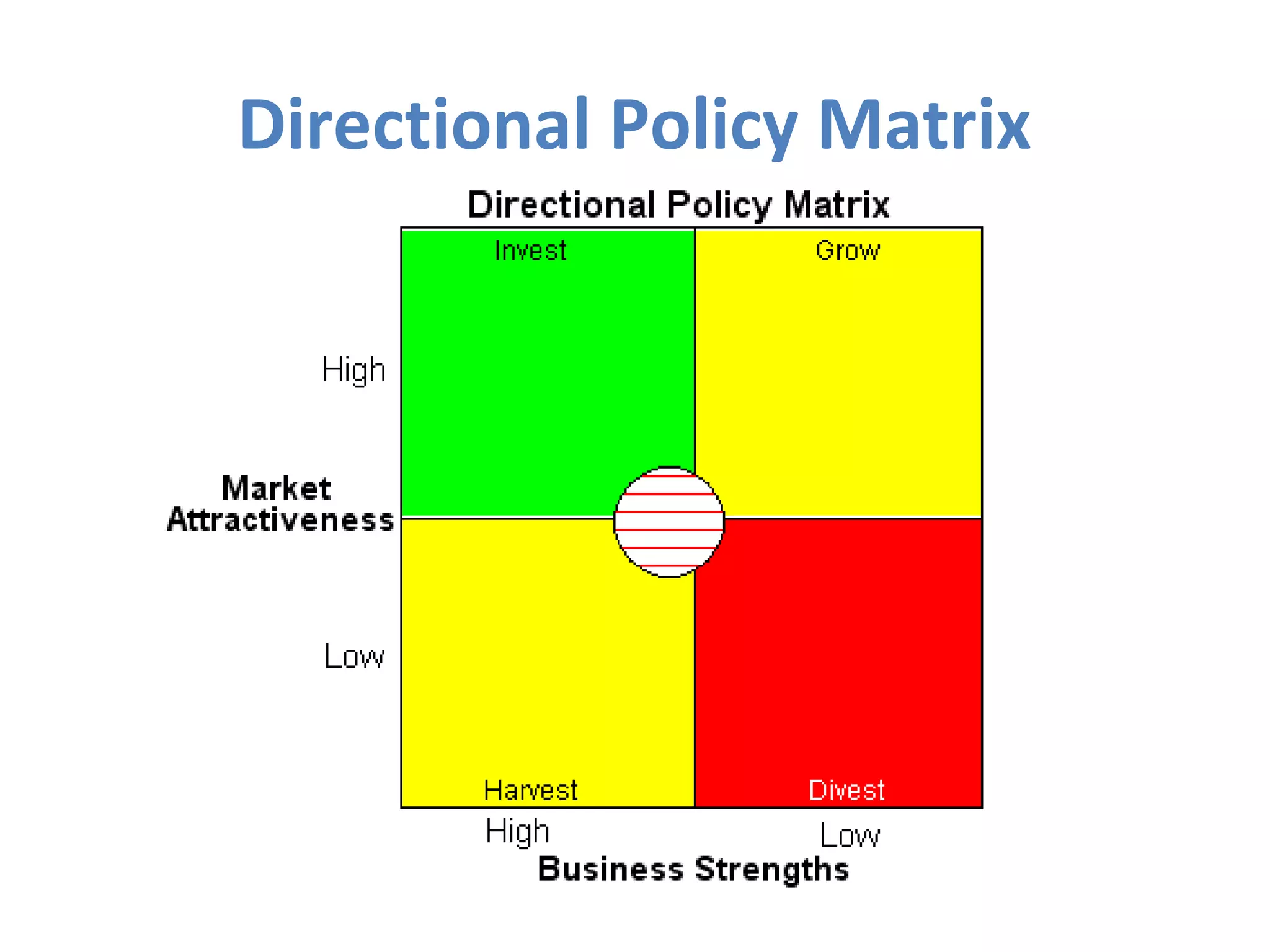31363068 hofer’s-matrices-and-directional-policies | PPT