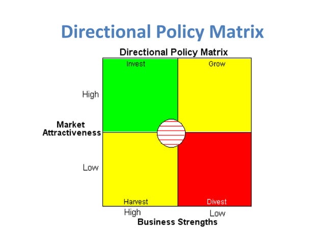 31363068 hofer’s-matrices-and-directional-policies | PPT | Business ...