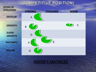31363068 hofer’s-matrices-and-directional-policies | PPT
