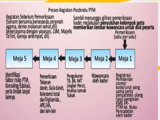 313868457-POSBINDU-PTM-ppt - Copy.ppt