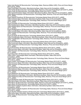 2018-2023 India 3D Reconstruction Technology Market Report | PDF