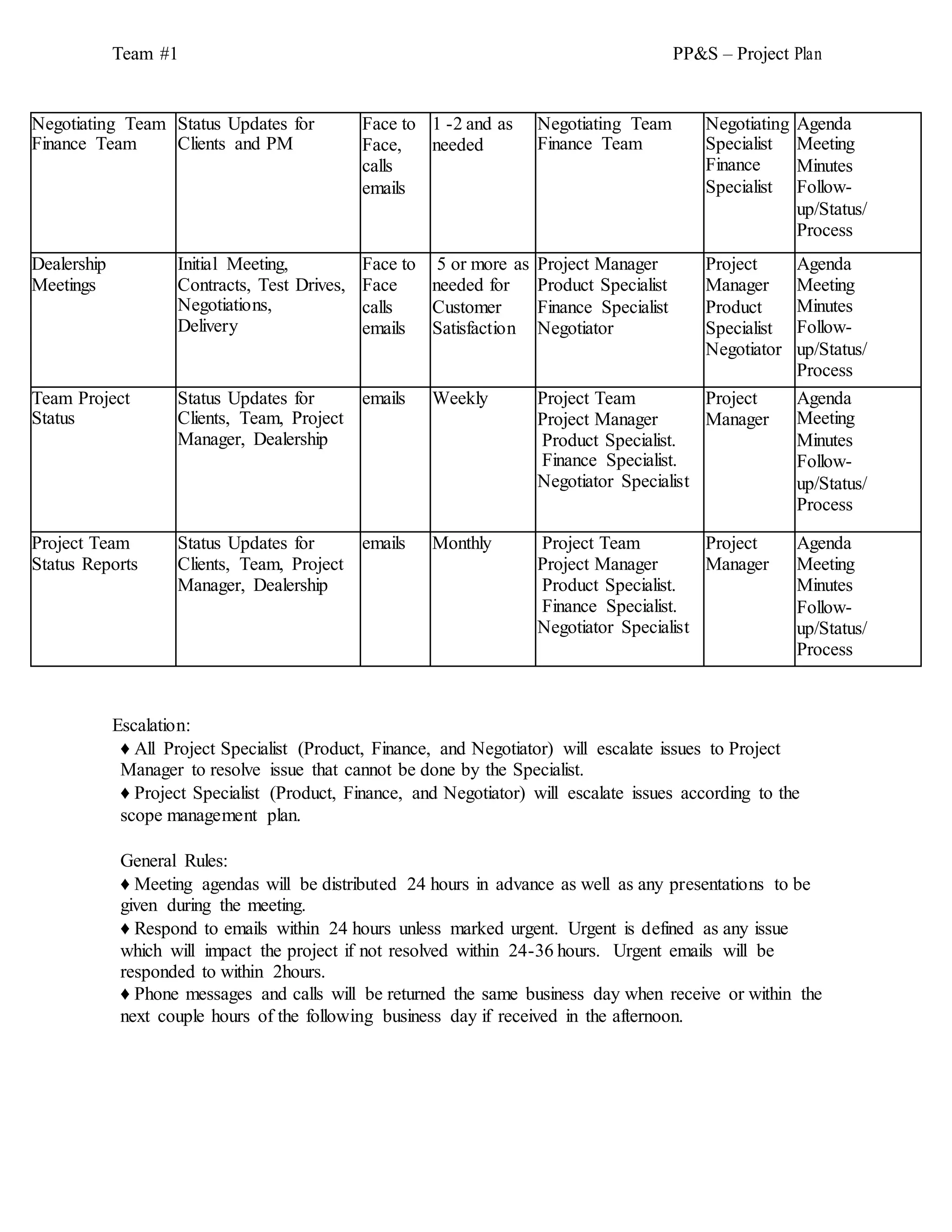 Car_Buing_ Project Plan_PPS | DOCX