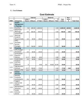 Car_Buing_ Project Plan_PPS | DOCX