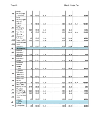 Car_Buing_ Project Plan_PPS | DOCX