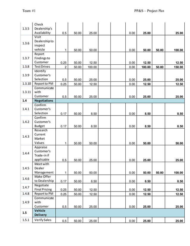Car_Buing_ Project Plan_PPS | DOCX
