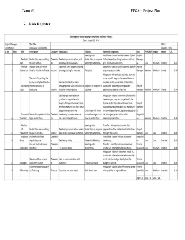 Car_Buing_ Project Plan_PPS | DOCX