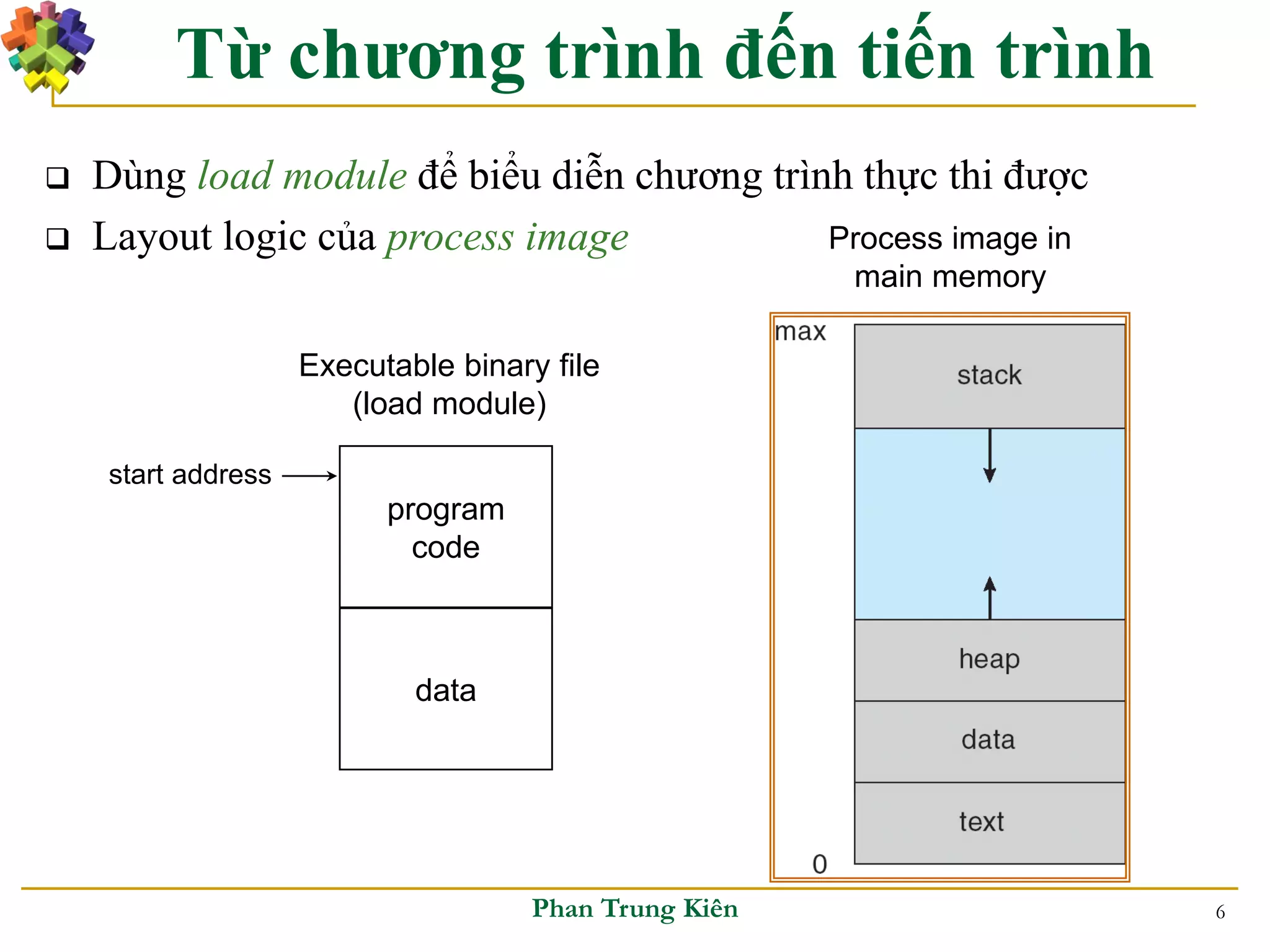 Bài Giảng Quản Lý Tiến Trình Trong Hệ Điều Hành | PDF