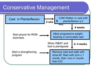 rupture-Achilles-Tendon and management-ppt.ppt