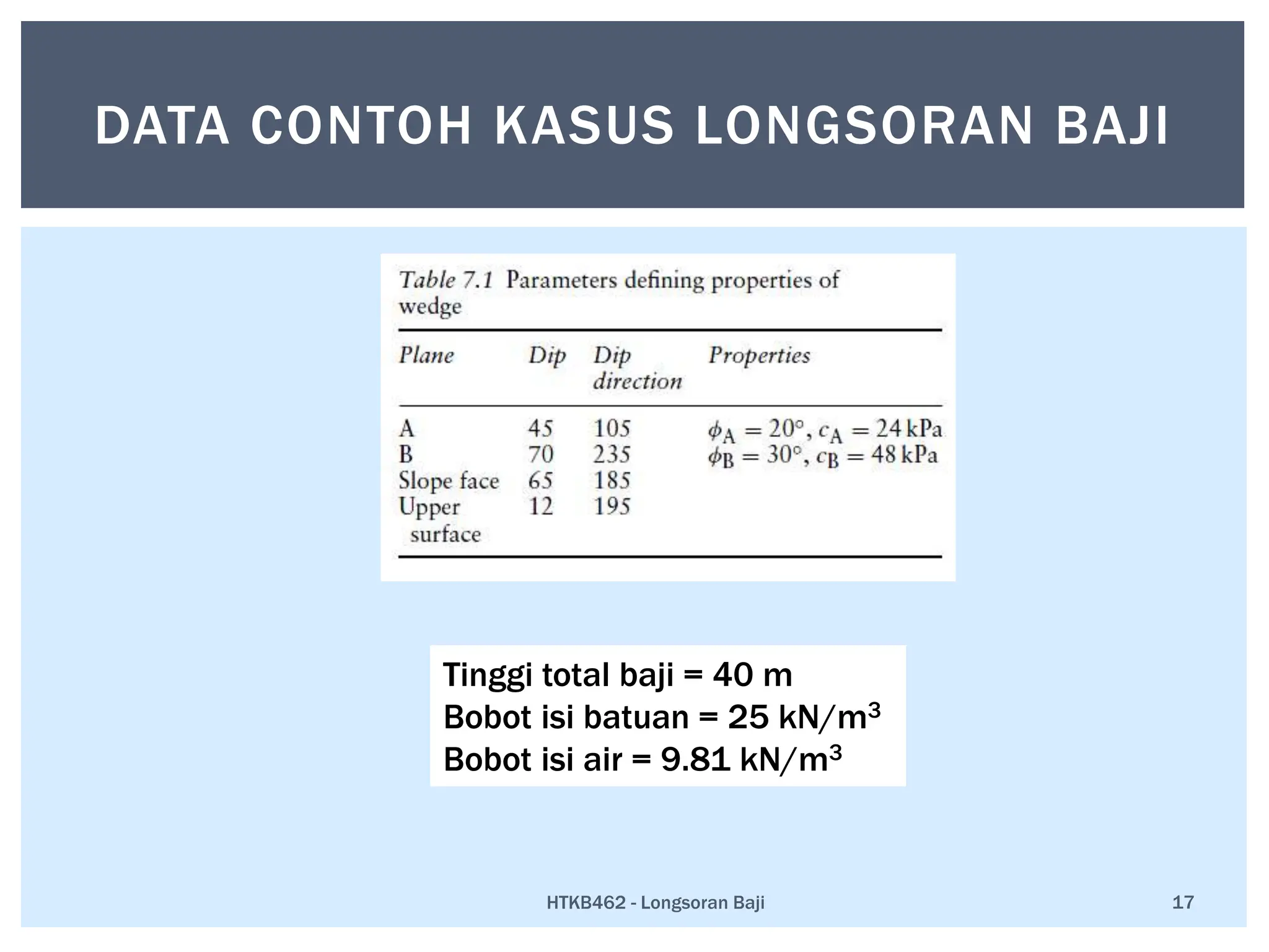Longsoran dan bagaimana mengatasinya dalam salam | PPTX