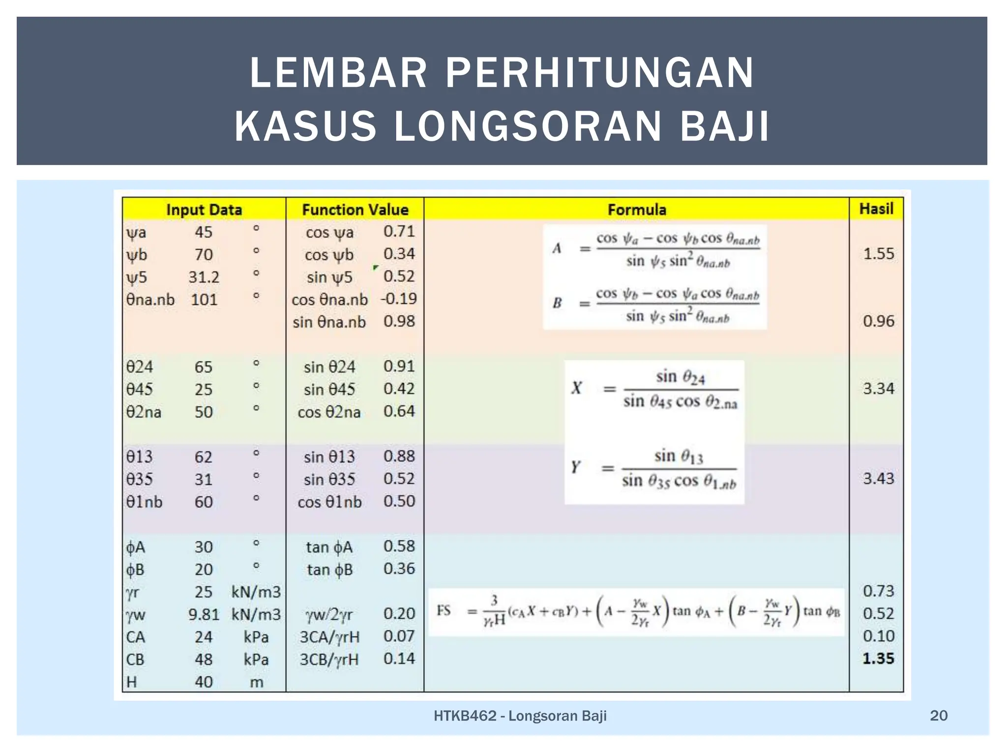 Longsoran dan bagaimana mengatasinya dalam salam | PPTX