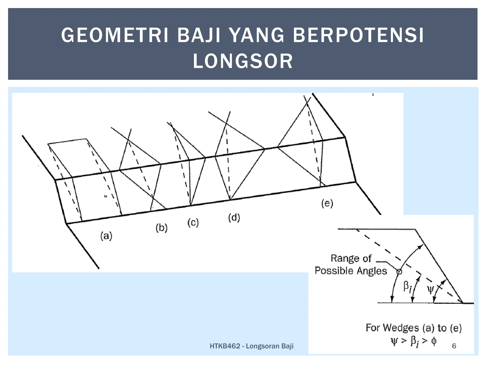 Longsoran dan bagaimana mengatasinya dalam salam | PPTX