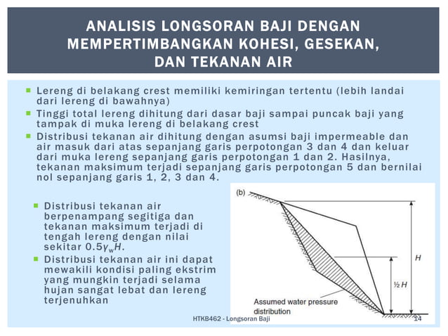 Longsoran dan bagaimana mengatasinya dalam salam | PPTX