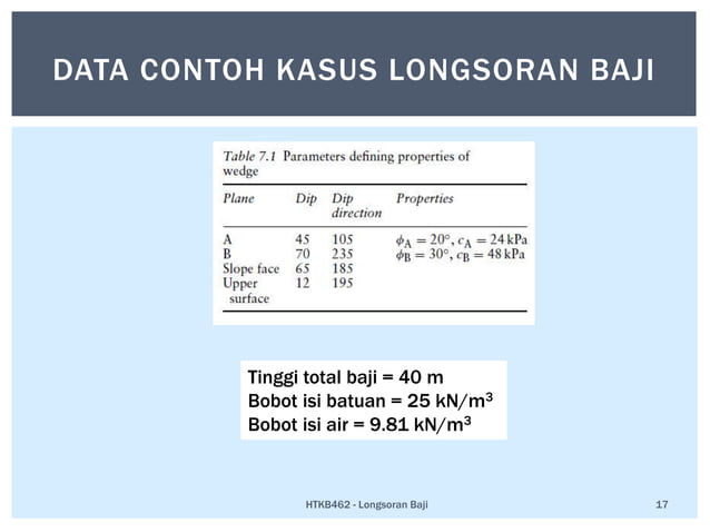 Longsoran dan bagaimana mengatasinya dalam salam | PPTX
