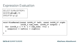 Photon Technical Deep Dive: How to Think Vectorized | PDF