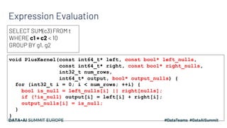 Photon Technical Deep Dive: How to Think Vectorized | PDF