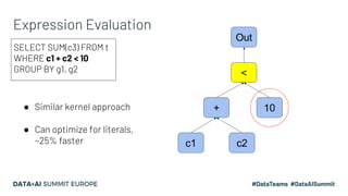 Photon Technical Deep Dive: How to Think Vectorized | PPT