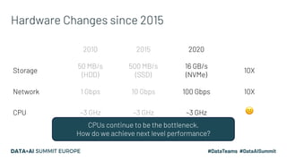 Photon Technical Deep Dive: How to Think Vectorized | PDF