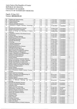 Maja Platisa certified grade transcript | PDF