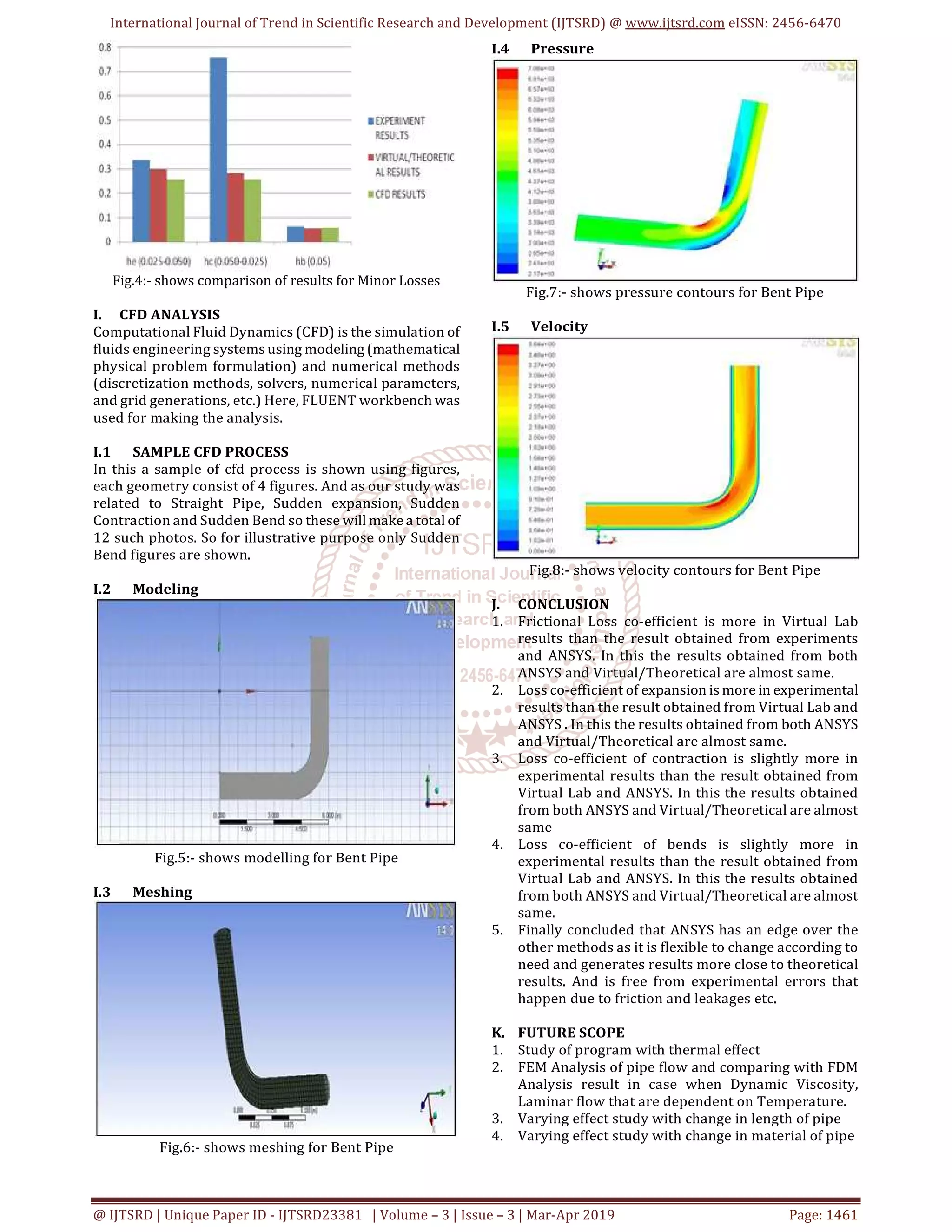 Comparative CFD and Simulative Analysis of Flow Behaviour to Calculate Losses in Different ...