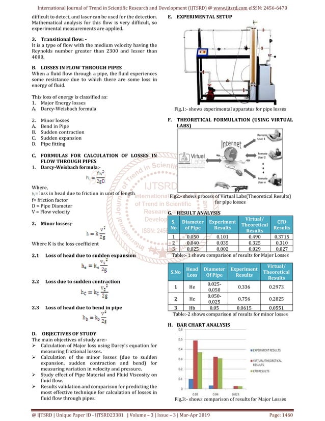 Comparative CFD and Simulative Analysis of Flow Behaviour to Calculate ...