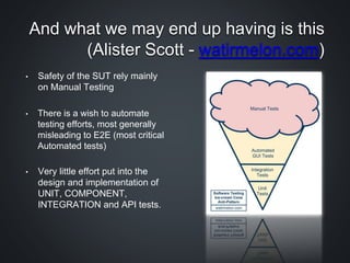 testing_portfolio_diagnosis | PPTX