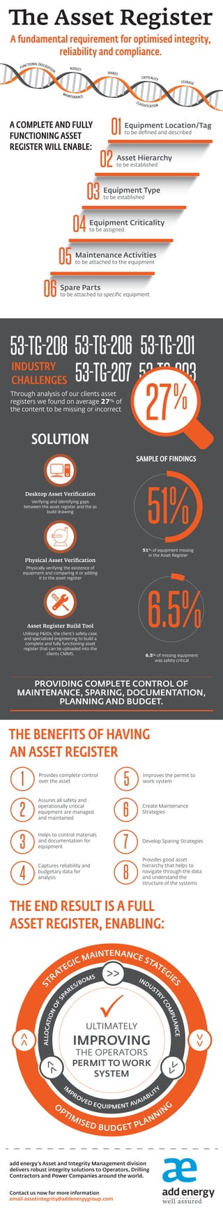 ae_infographic_assetregister_v4 | PDF
