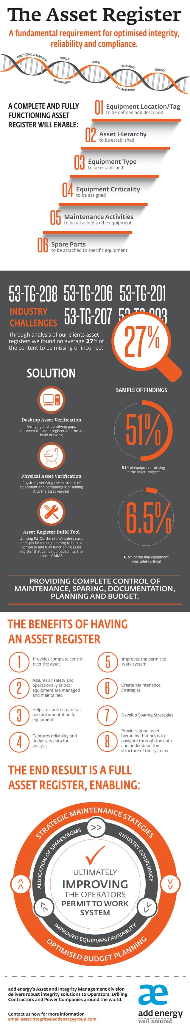 ae_infographic_assetregister_v4 | PDF