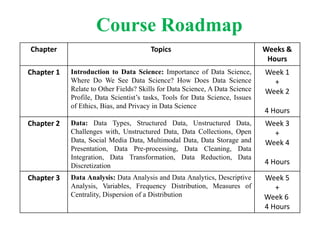 313 IDS _Course_Introduction_PPT.pptx