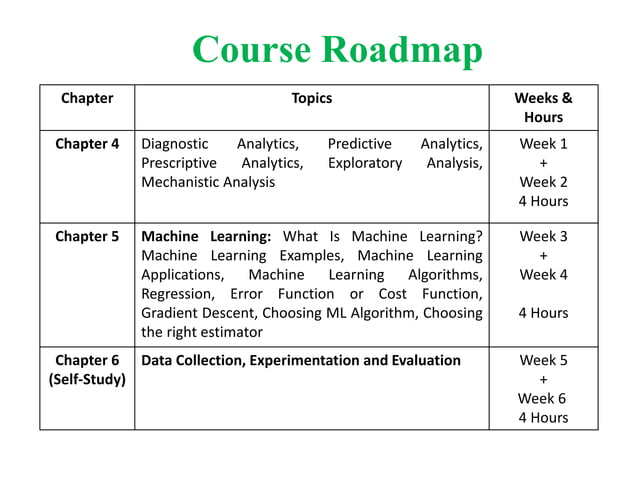 313 IDS _Course_Introduction_PPT.pptx | Databases | Computer Software and Applications