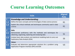 313 IDS _Course_Introduction_PPT.pptx