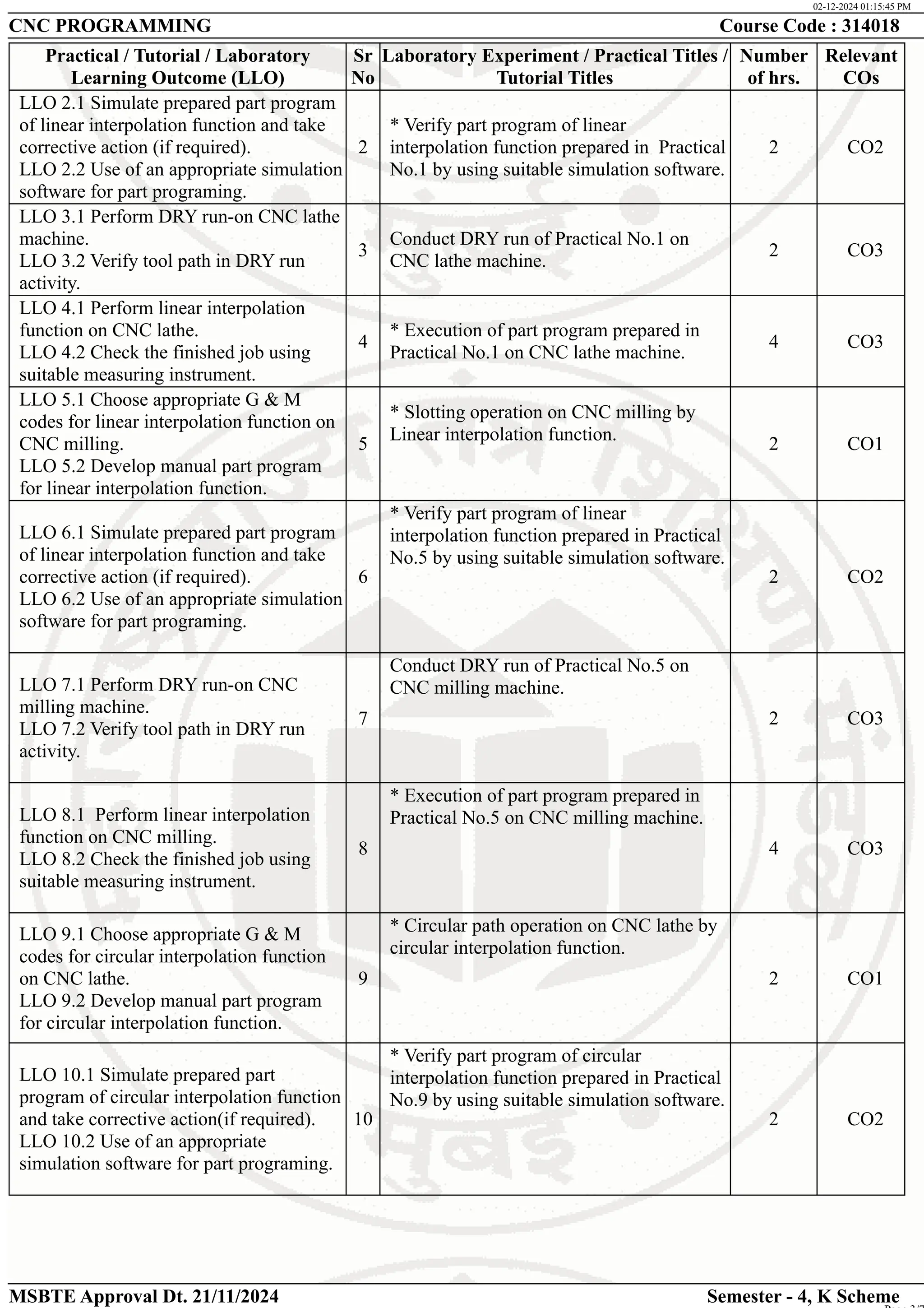 cnc prograamming diploma syllabus msbte k scheme | PDF