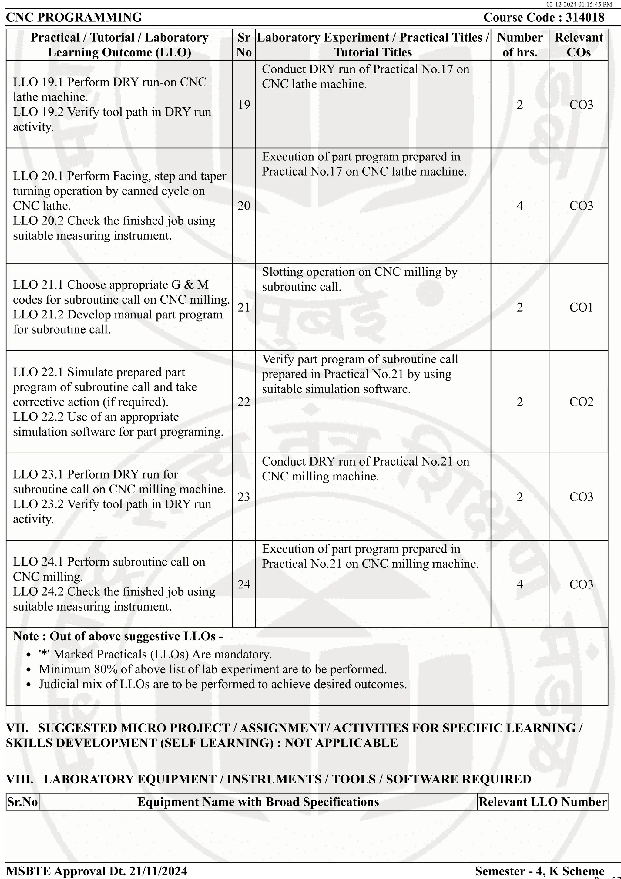 cnc prograamming diploma syllabus msbte k scheme | PDF