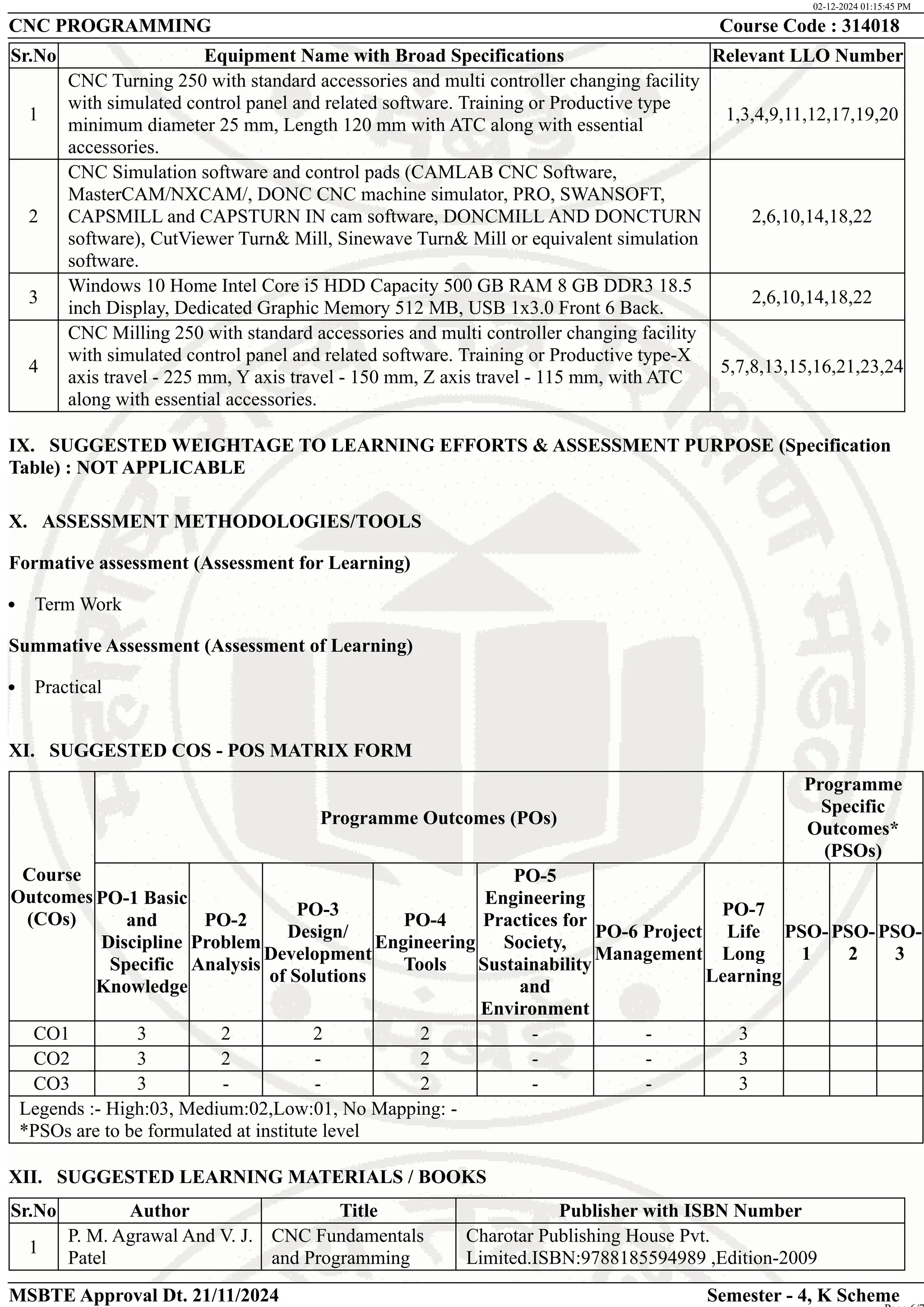 cnc prograamming diploma syllabus msbte k scheme | PDF