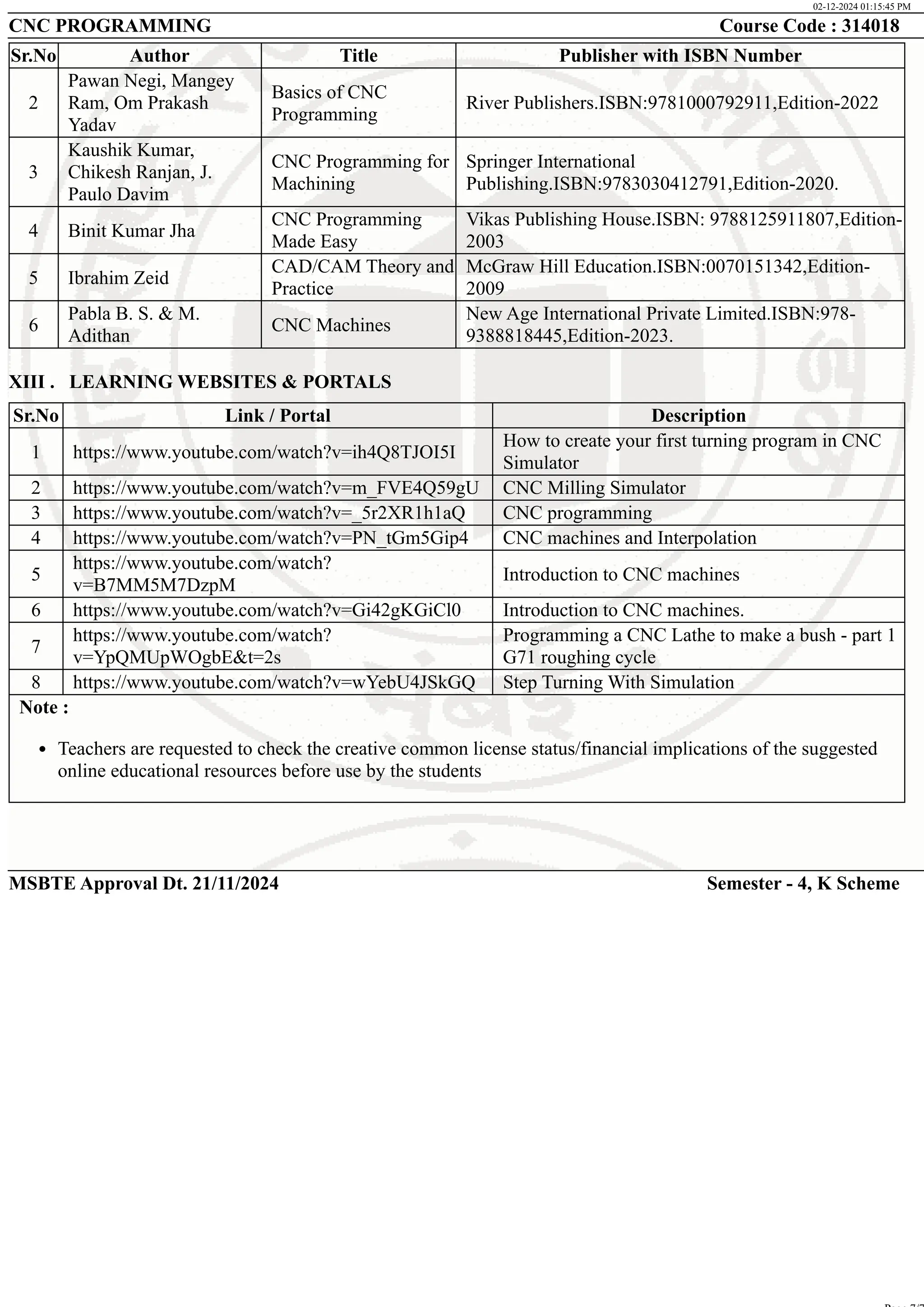 cnc prograamming diploma syllabus msbte k scheme | PDF