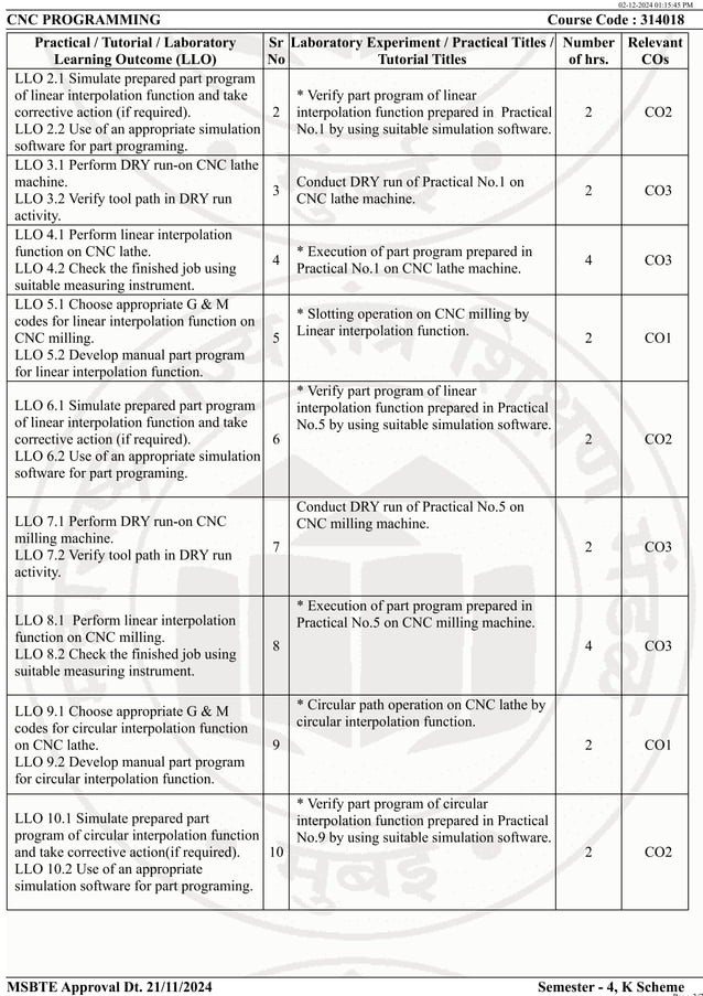 cnc prograamming diploma syllabus msbte k scheme | PDF