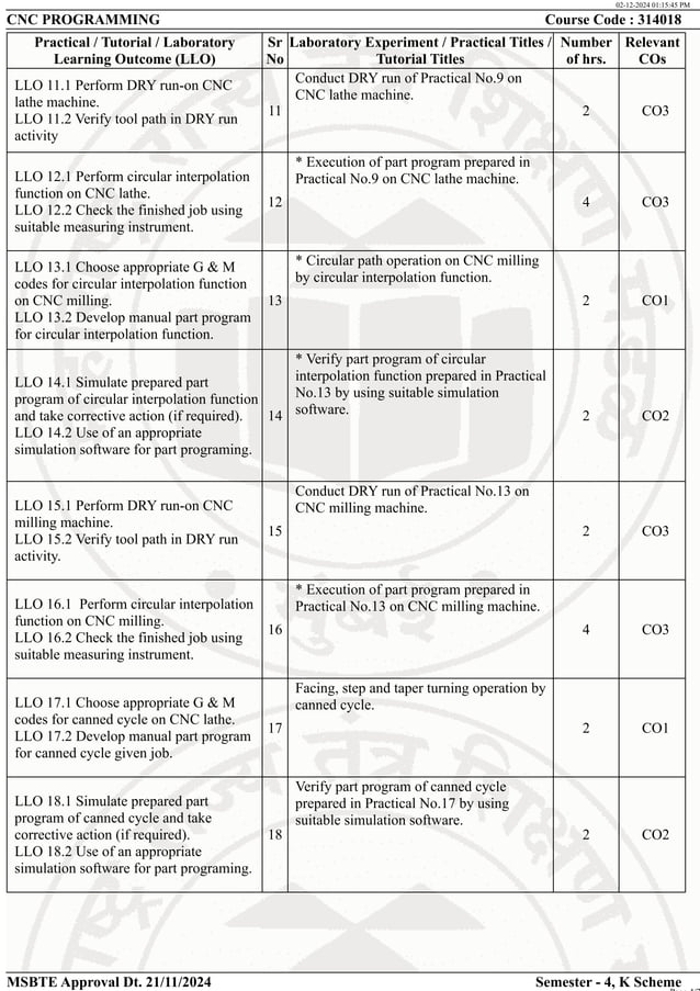 cnc prograamming diploma syllabus msbte k scheme | PDF