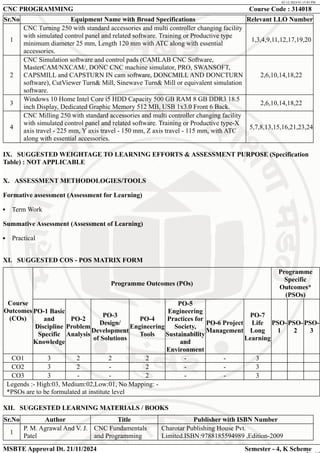 cnc prograamming diploma syllabus msbte k scheme | PDF