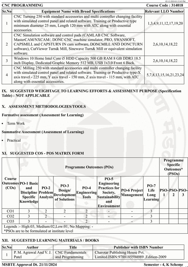 cnc prograamming diploma syllabus msbte k scheme | PDF