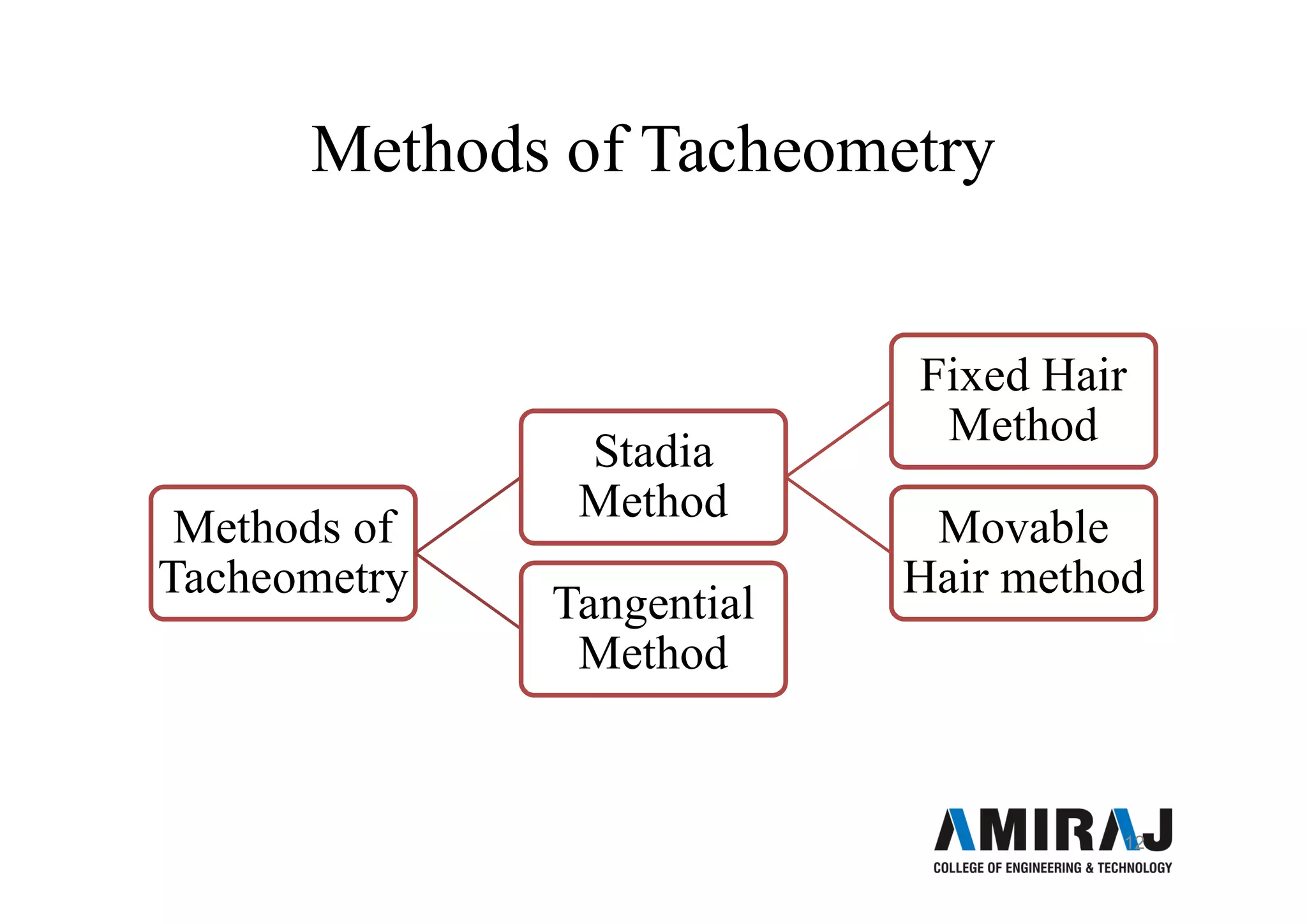 3140601_surveying_module-6-tacheometric-surveying.pdf