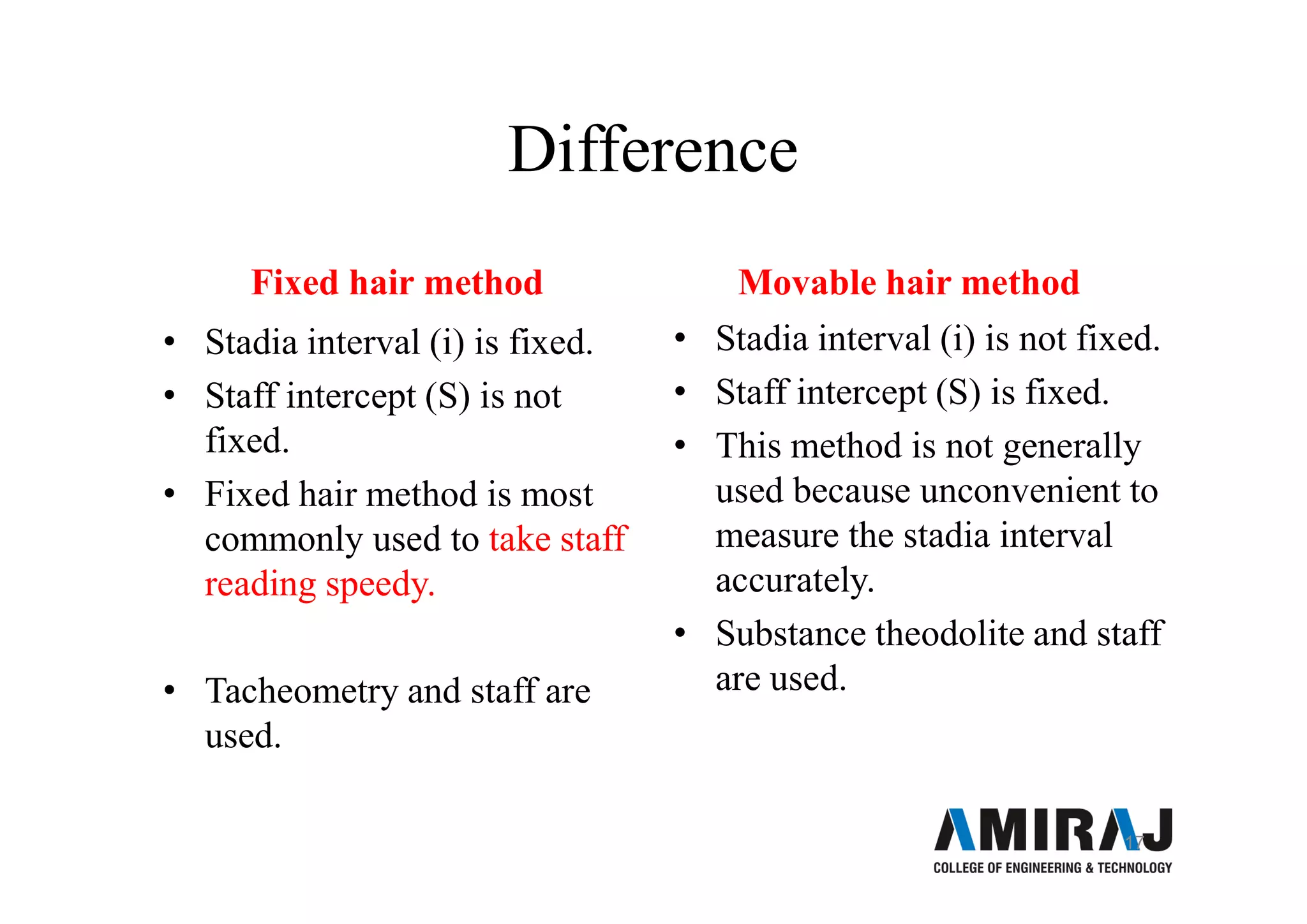 3140601_surveying_module-6-tacheometric-surveying.pdf